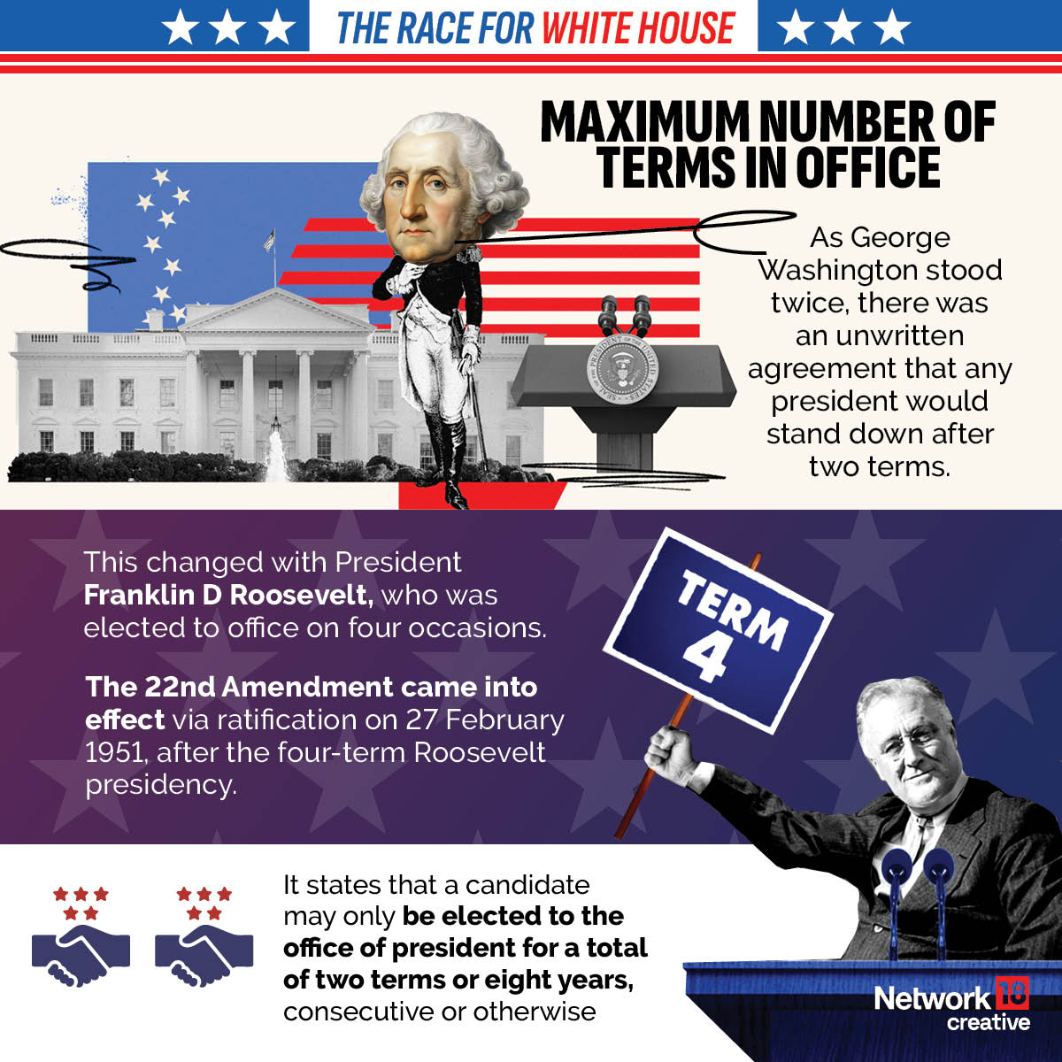 What It Takes To Run For US President: Check Key Eligibility Criteria | GFX