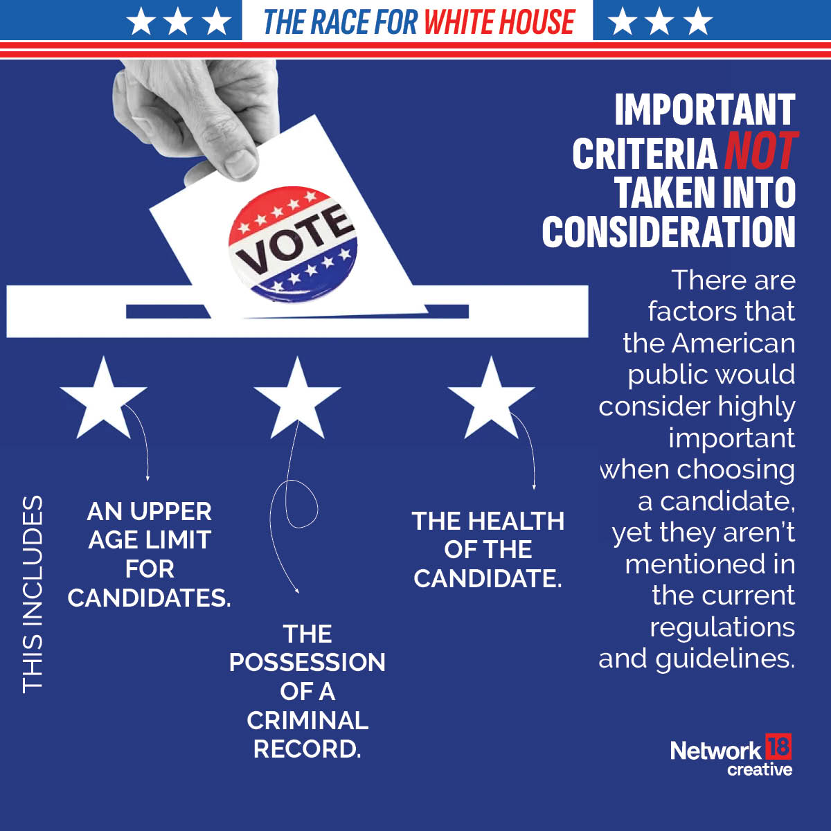 What It Takes To Run For US President: Check Key Eligibility Criteria | GFX
