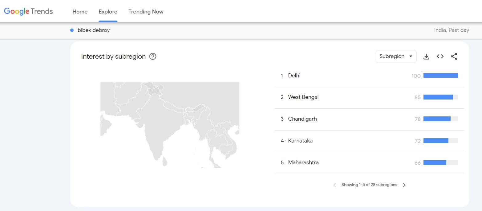 Bibek Debroy, PM Modi’s Economic Advisory Council Chief, Passes Away At ...