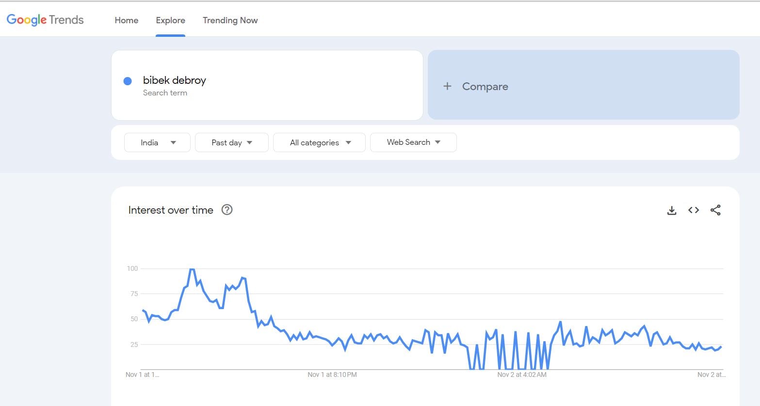 Bibek Debroy, PM Modi’s Economic Advisory Council Chief, Passes Away At ...