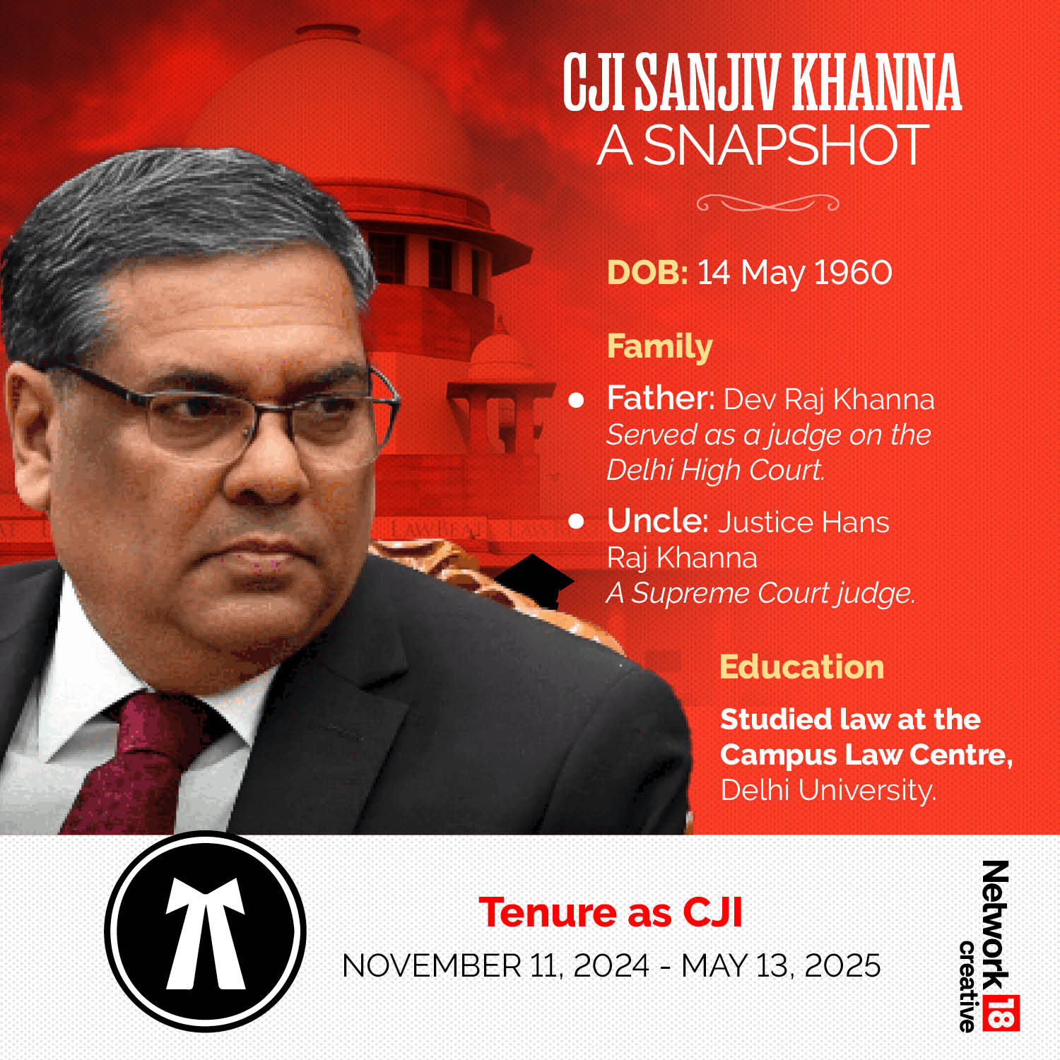 Meet Justice Sanjiv Khanna, The 51st Chief Justice Of India | GFX