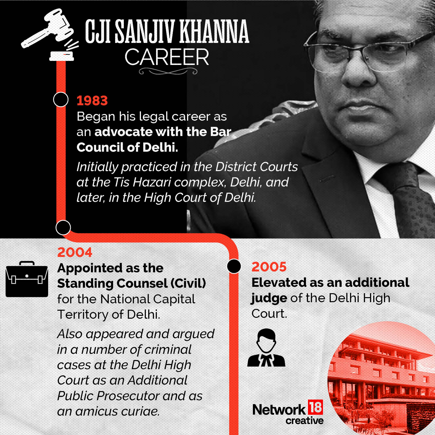 Meet Justice Sanjiv Khanna, The 51st Chief Justice Of India | GFX