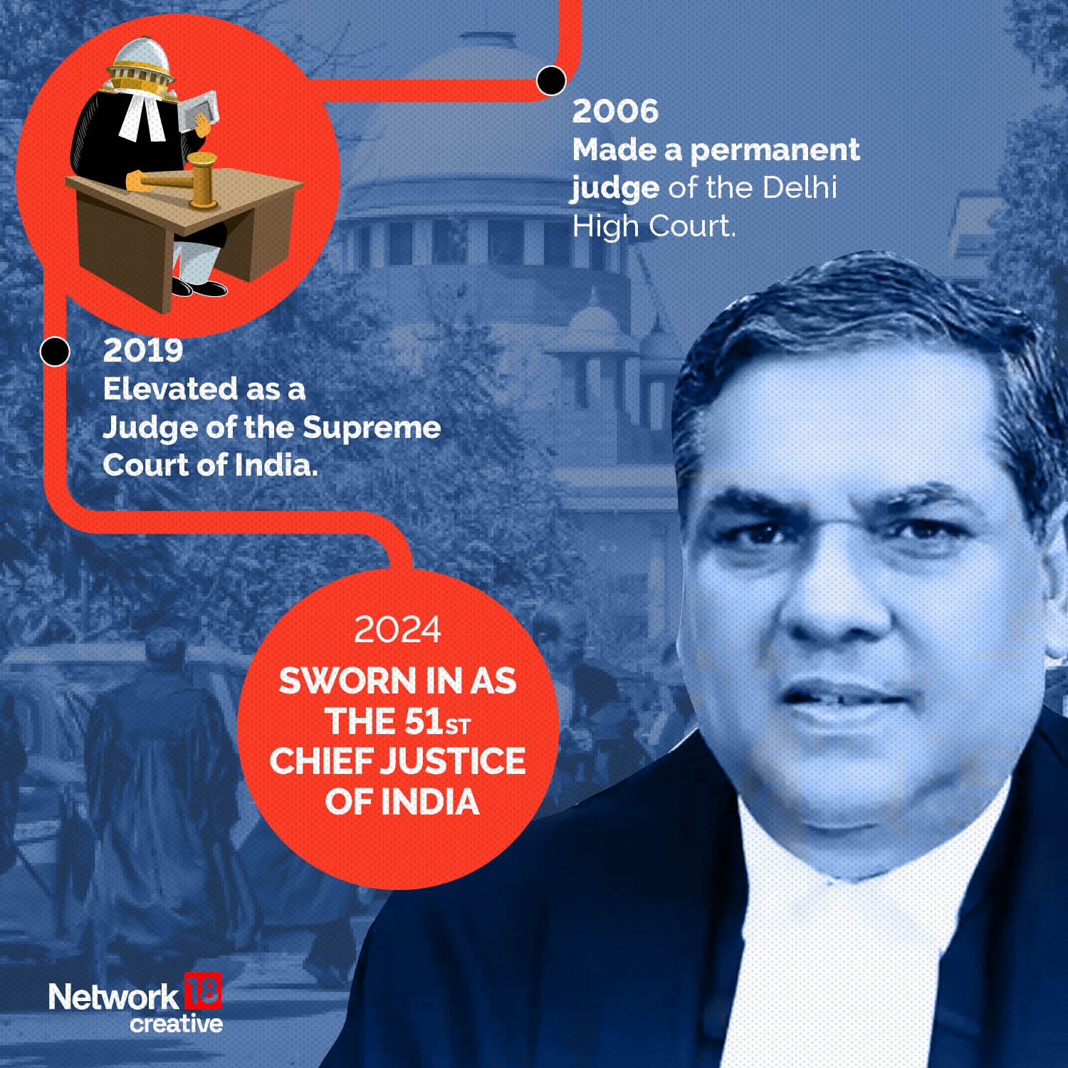 Meet Justice Sanjiv Khanna, The 51st Chief Justice Of India | GFX