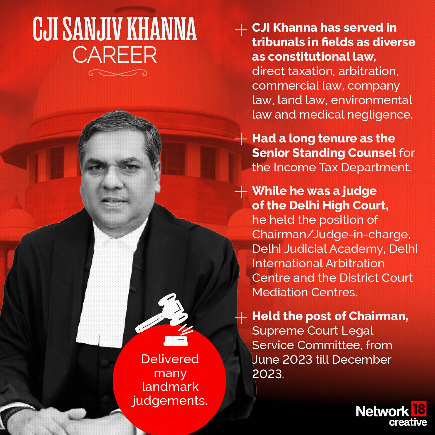 Meet Justice Sanjiv Khanna, The 51st Chief Justice Of India | GFX