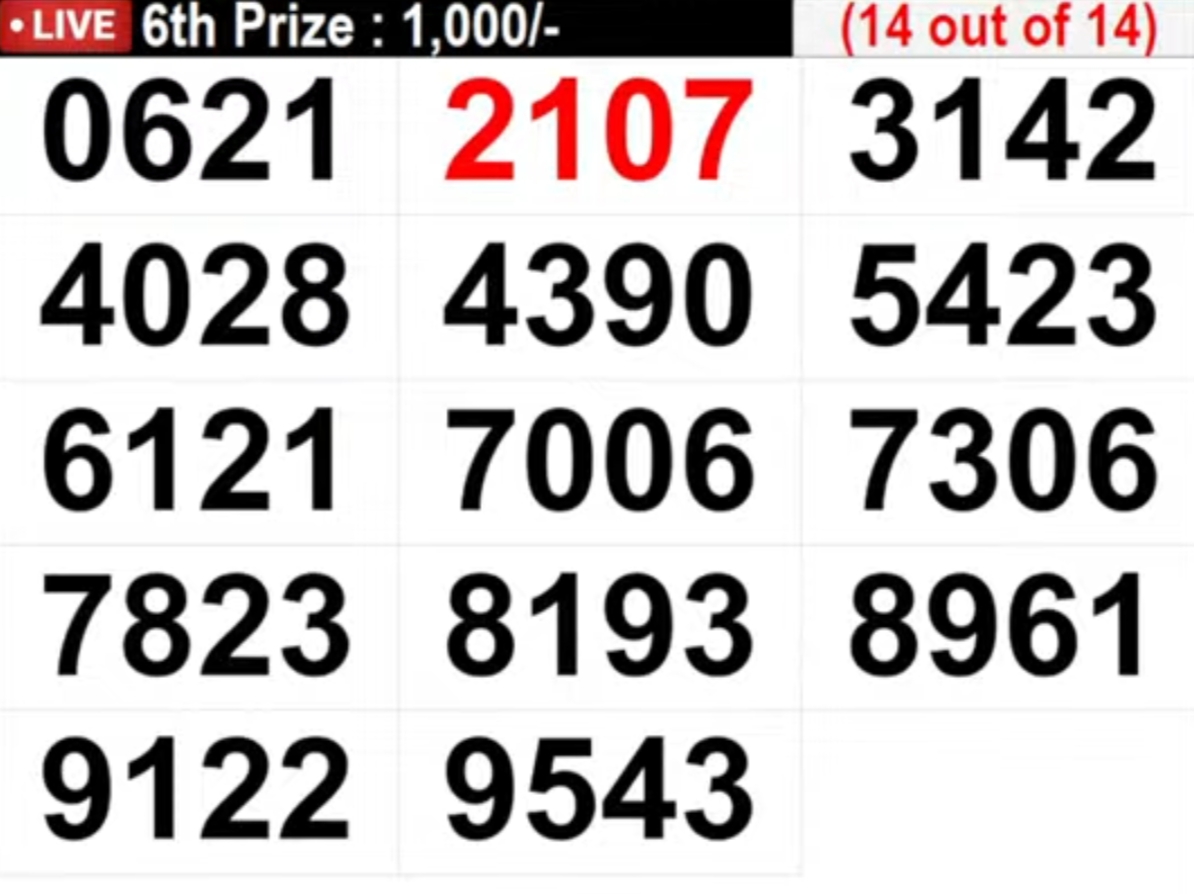 Kerala Lottery Result, November 3 & November 2, 2024 (Today & Yesterday): Karunya KR-678 Winners ...