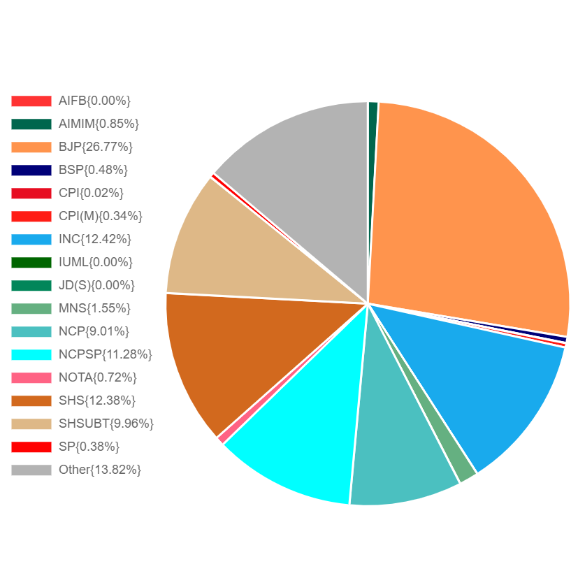 Maharashtra Election Result 2024 Tally - Erica Karlie Maharashtra Election Result 2024 Tally - Erica Karlie