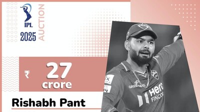IPL 2025 Auction: Rishabh Pant Becomes Most Expensive Player Of IPL ...