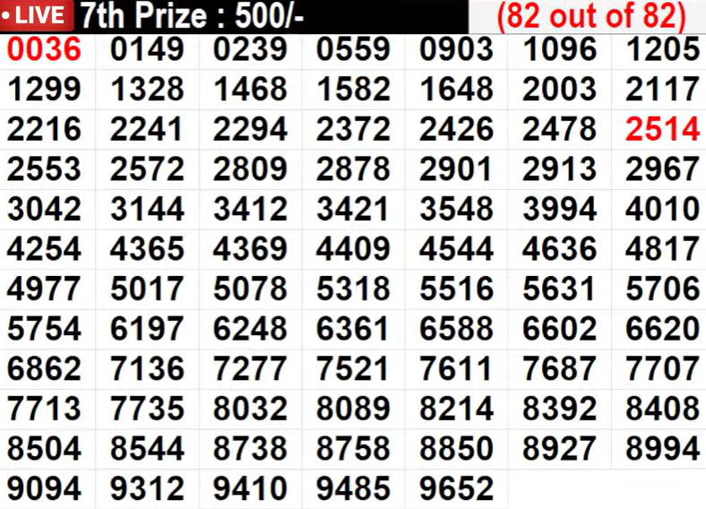 Kerala Lottery Result, November 12 & November 11, 2024 (Today & Yesterday): Win Win W-795 ...