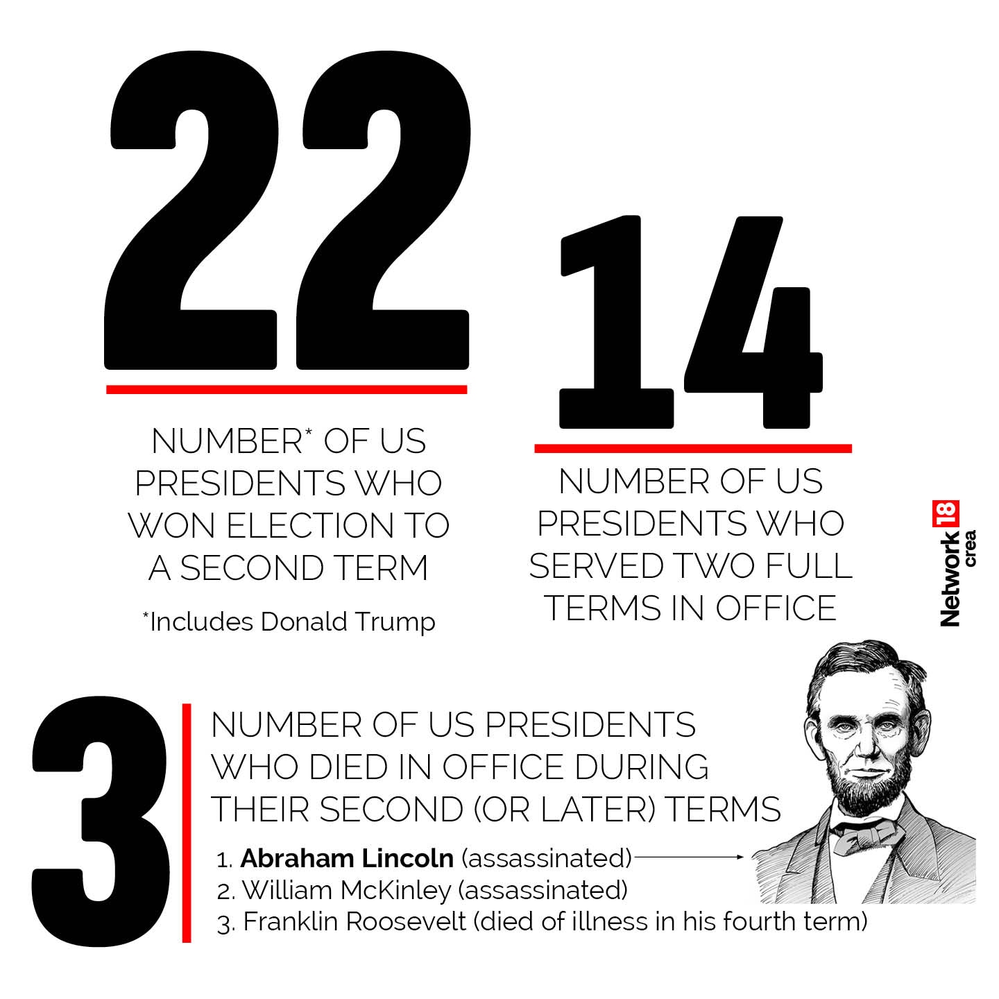 As Trump Makes White House Comeback, Take A Look At US Presidents Who ...