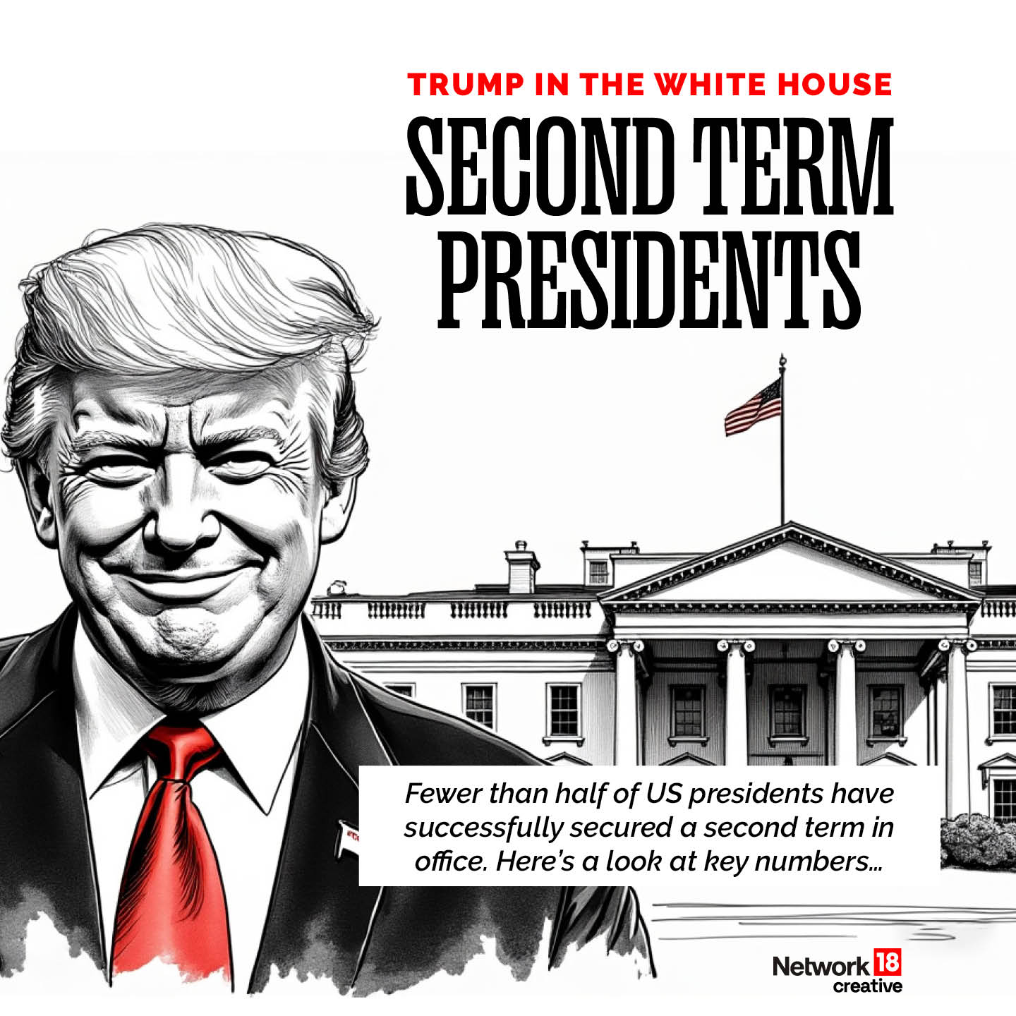As Trump Makes White House Comeback, Take A Look At US Presidents Who ...