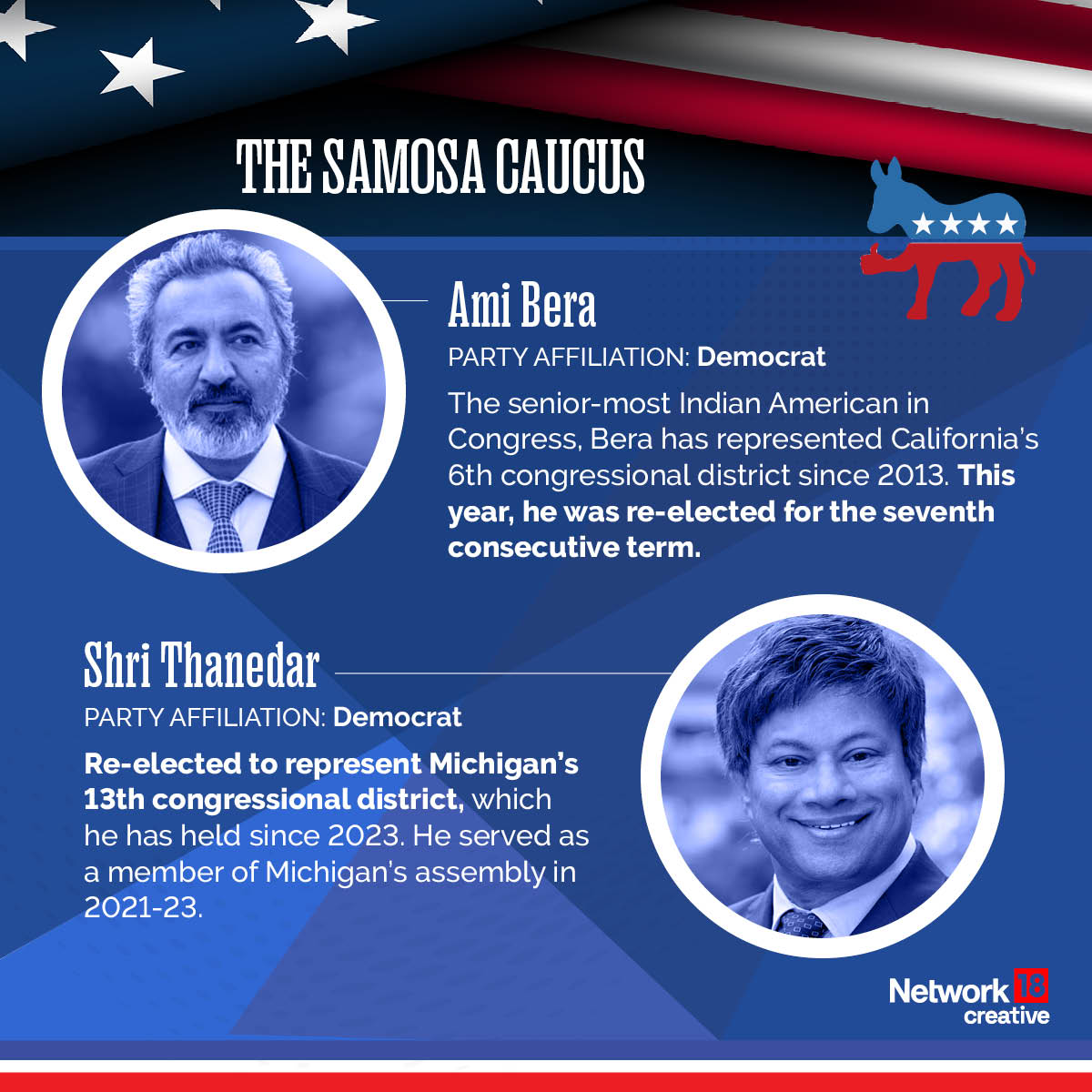 The Samosa Caucus: Indian-Americans Elected To US Congress | GFX