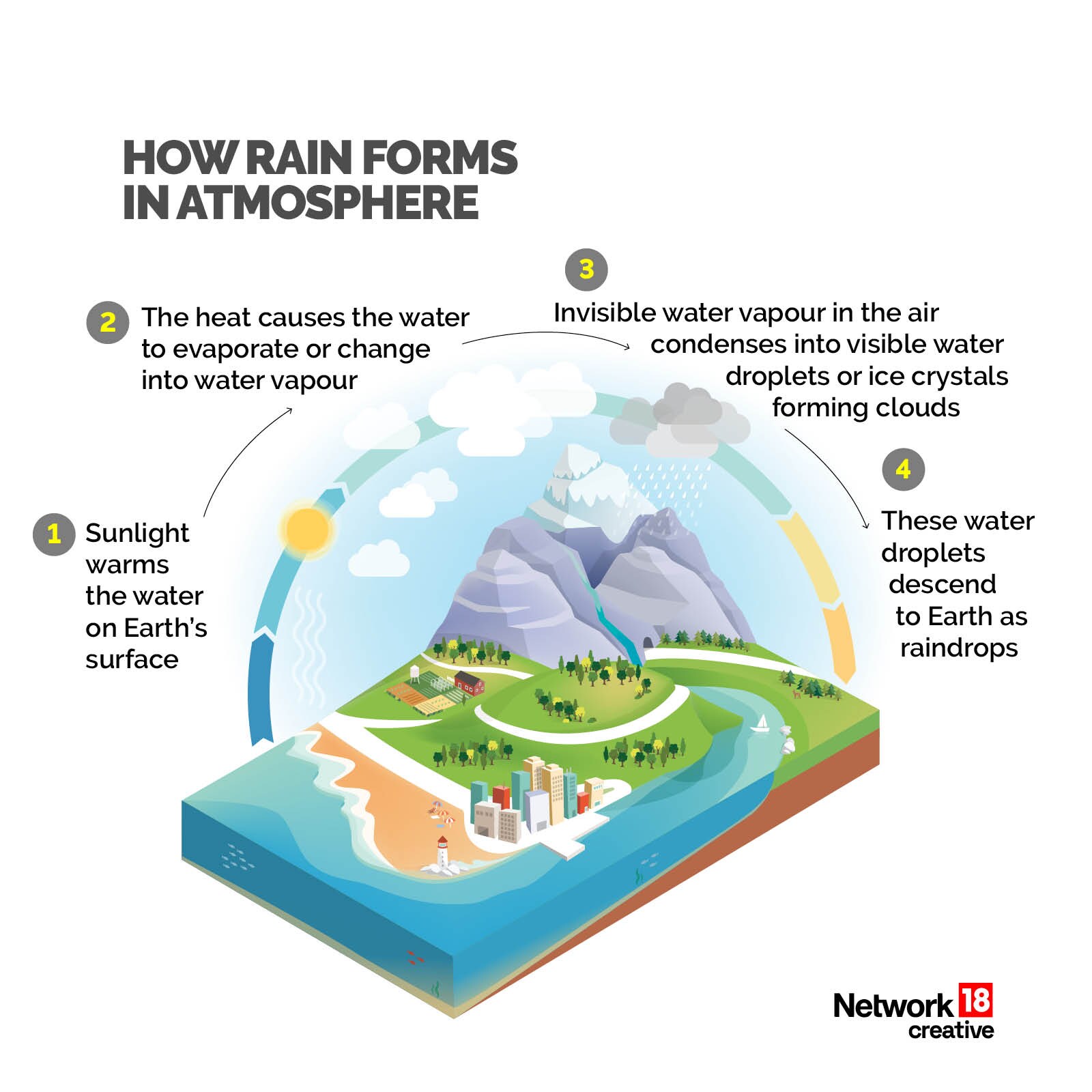 What Is Artificial Rain? Can It Help Reduce Air Pollution? | GFX