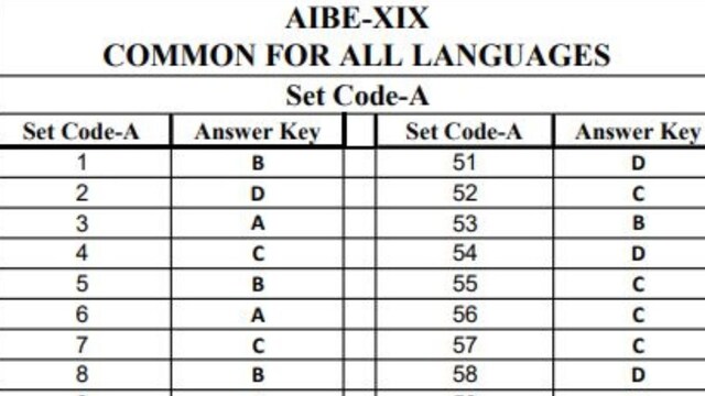 AIBE 19 Answer Key 2024 Released at allindiaexamination.com, Steps To Download | Education and ...