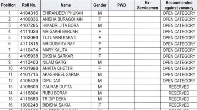 APSC CCE 2024 Final Result Declared at apsc.nic.in, Meet The Toppers ...