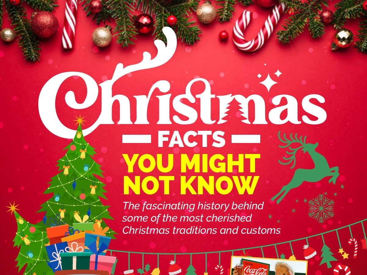 The History Of Christmas In Timeline Facts Infographic