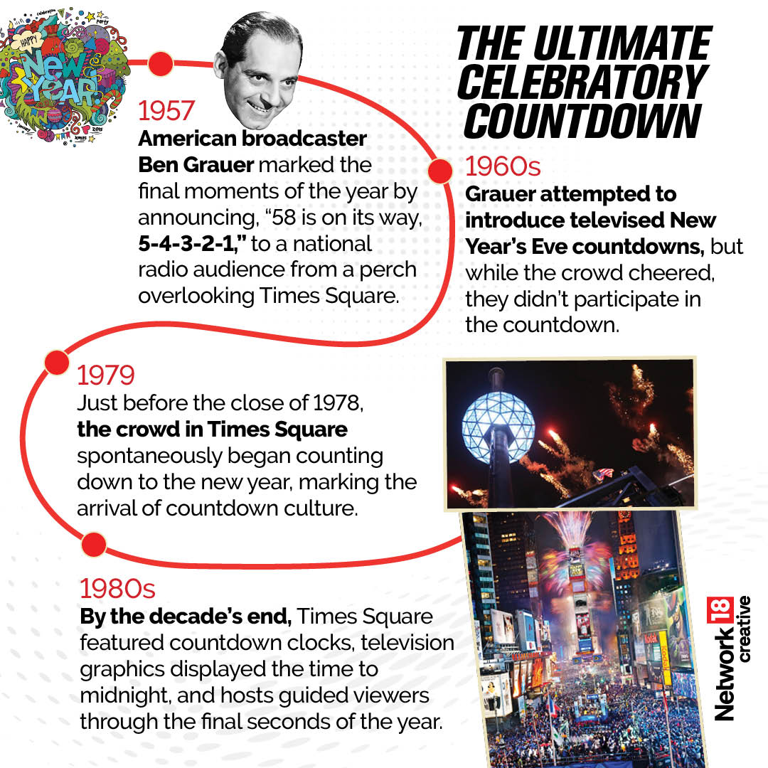 Why Do We Count Down To The New Year? A Look At The Origins Of Countdowns