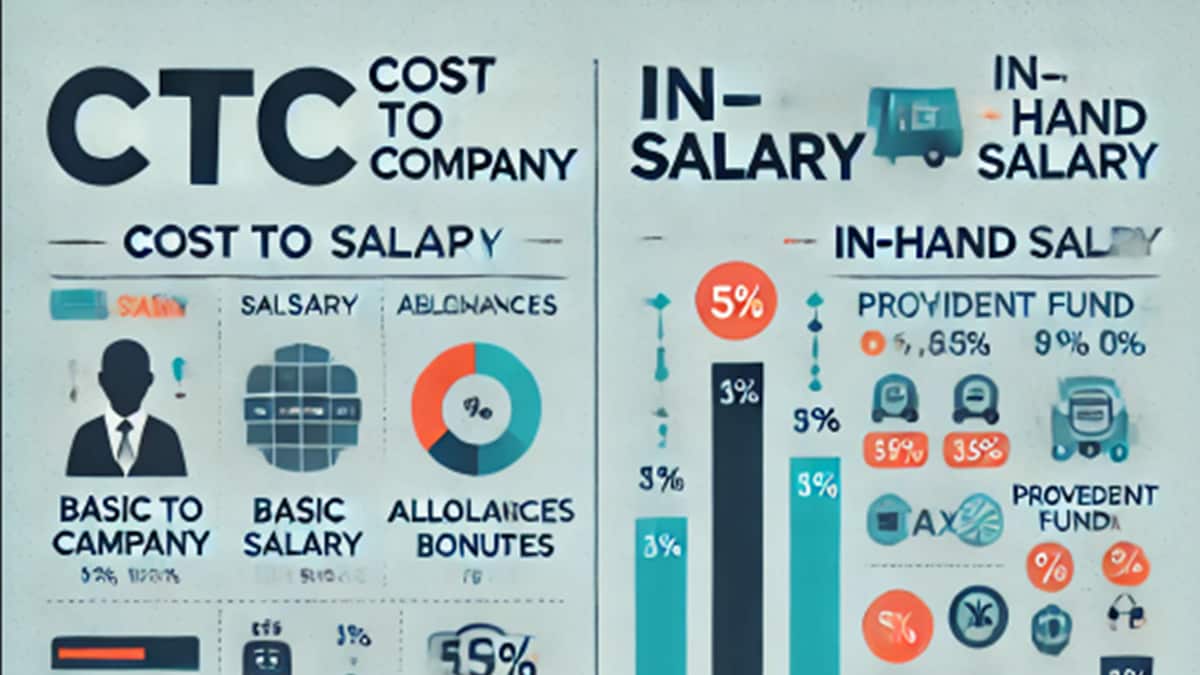 CTC Is Not Your Salary, Myth vs Reality: Here’s What You Really Earn ...