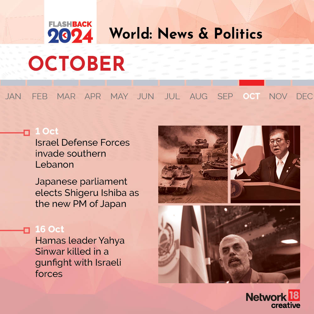 Flashback 2024: World’s Biggest News Events That Made Headlines | GFX