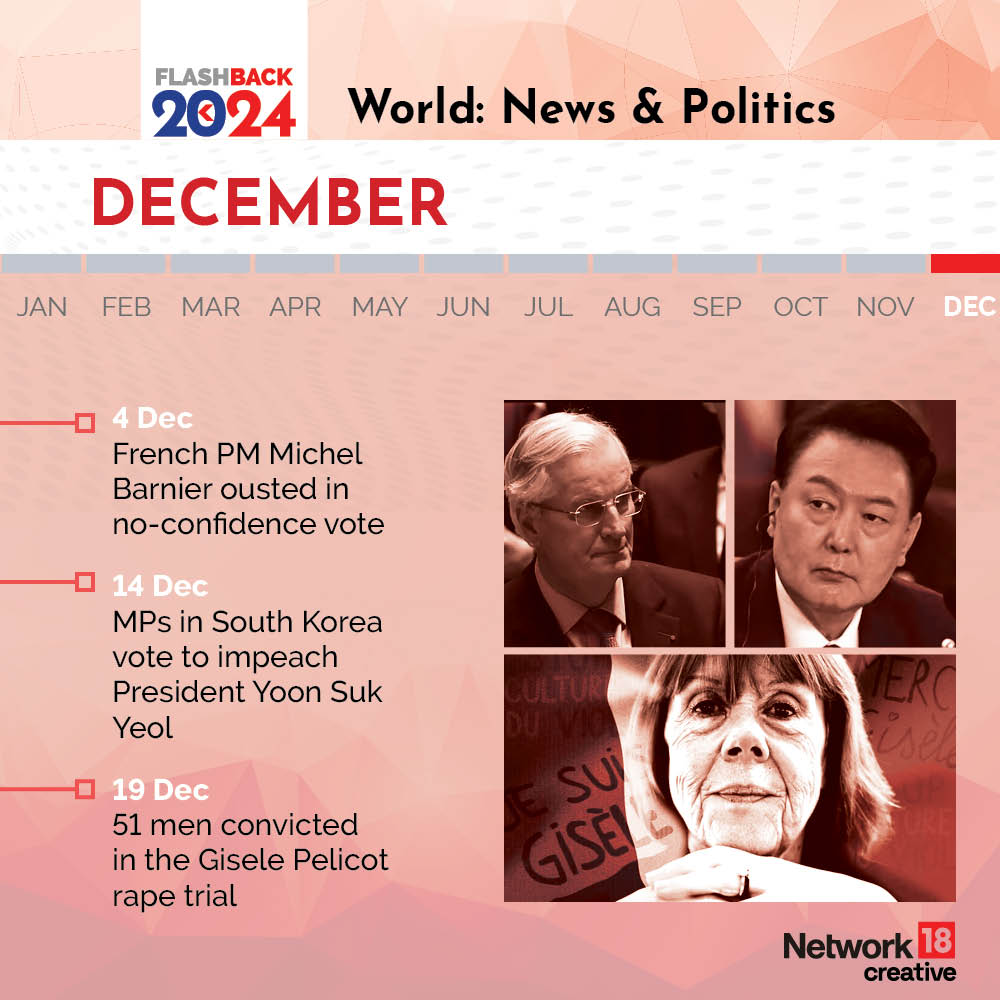 Flashback 2024: World’s Biggest News Events That Made Headlines | GFX