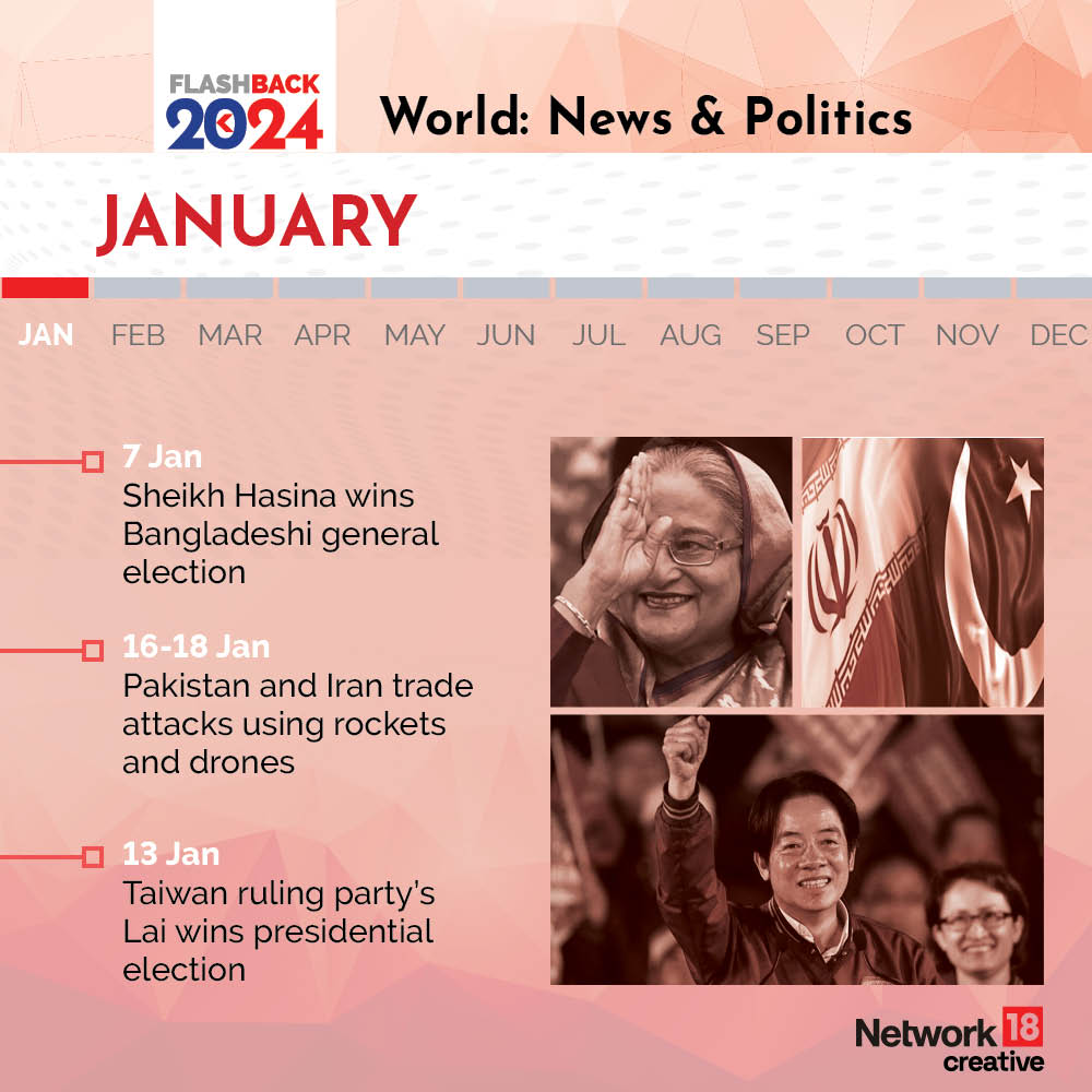 Flashback 2024: World’s Biggest News Events That Made Headlines | GFX