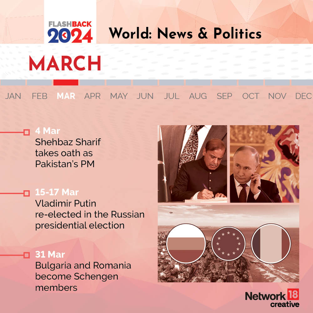 Flashback 2024: World’s Biggest News Events That Made Headlines | GFX