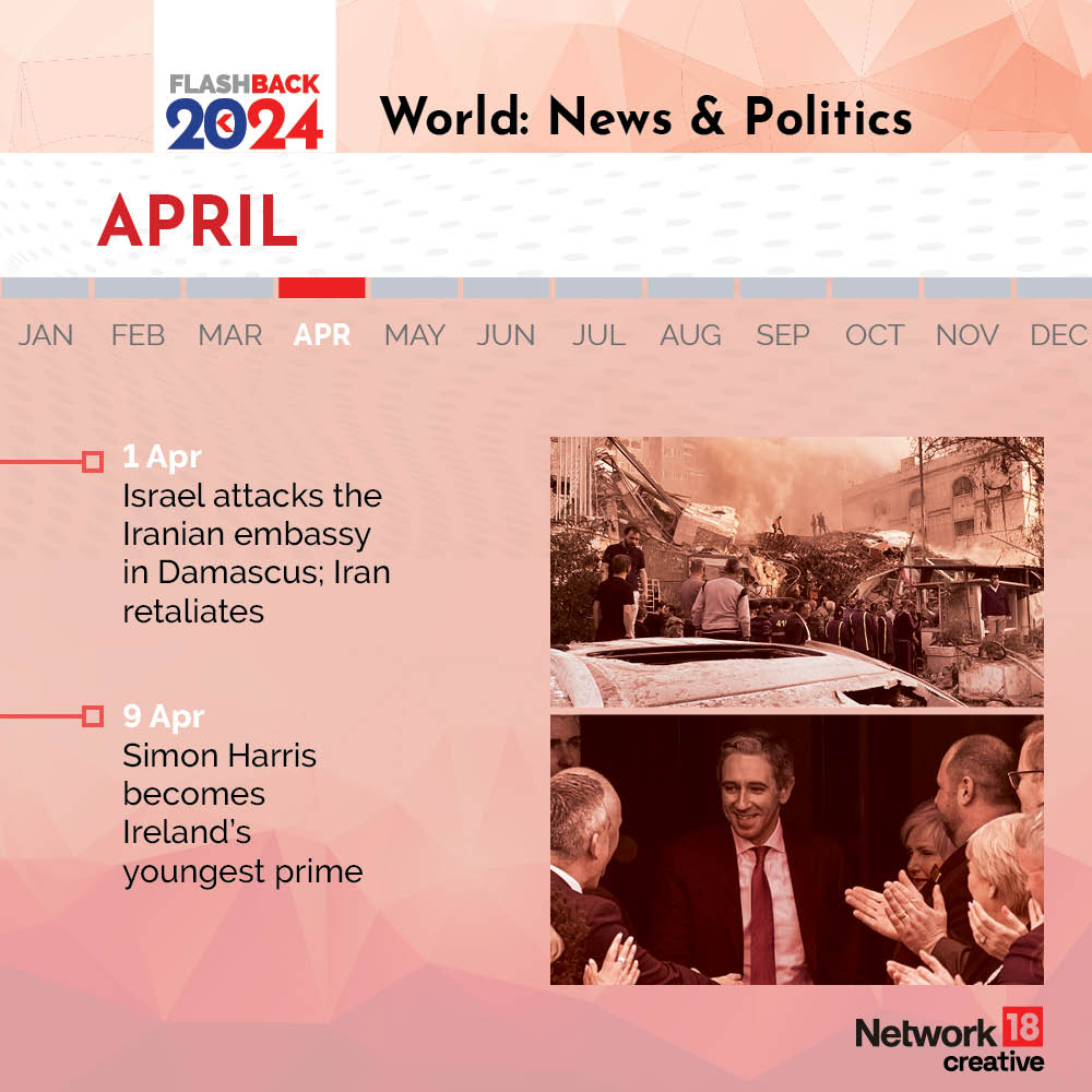 Flashback 2024: World’s Biggest News Events That Made Headlines | GFX