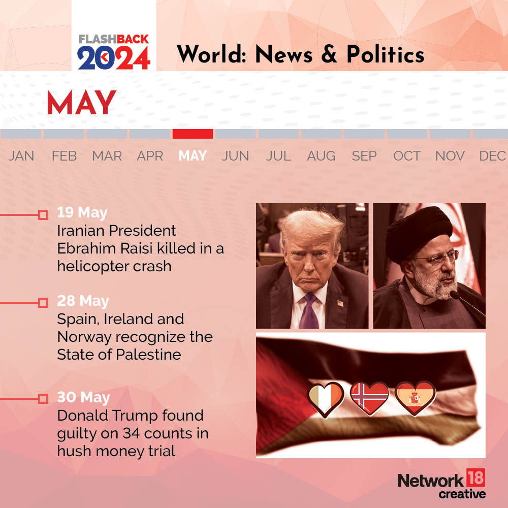 Flashback 2024: World’s Biggest News Events That Made Headlines | GFX