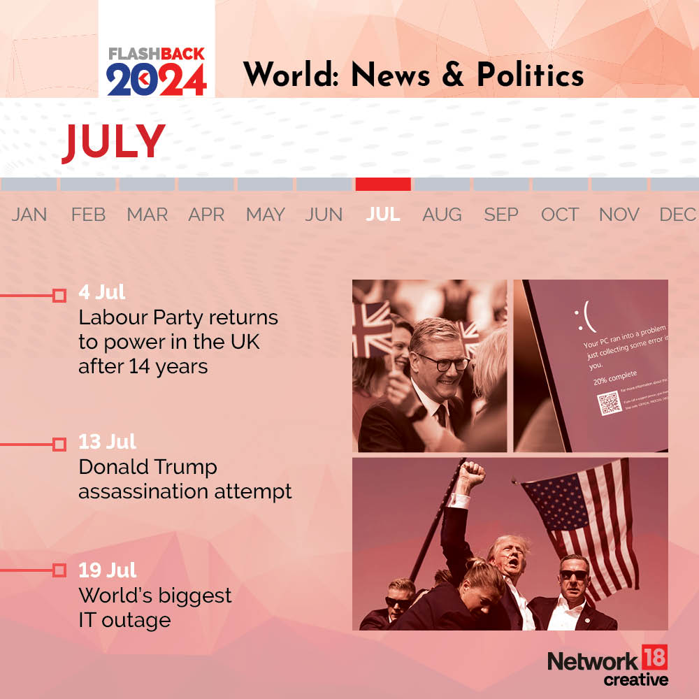 Flashback 2024: World’s Biggest News Events That Made Headlines | GFX