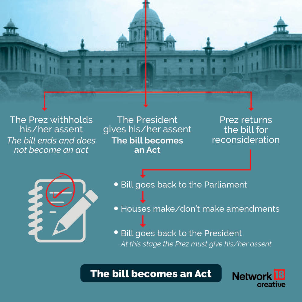 One Nation One Election Introduced In Lok Sabha: How A Bill Becomes An ...