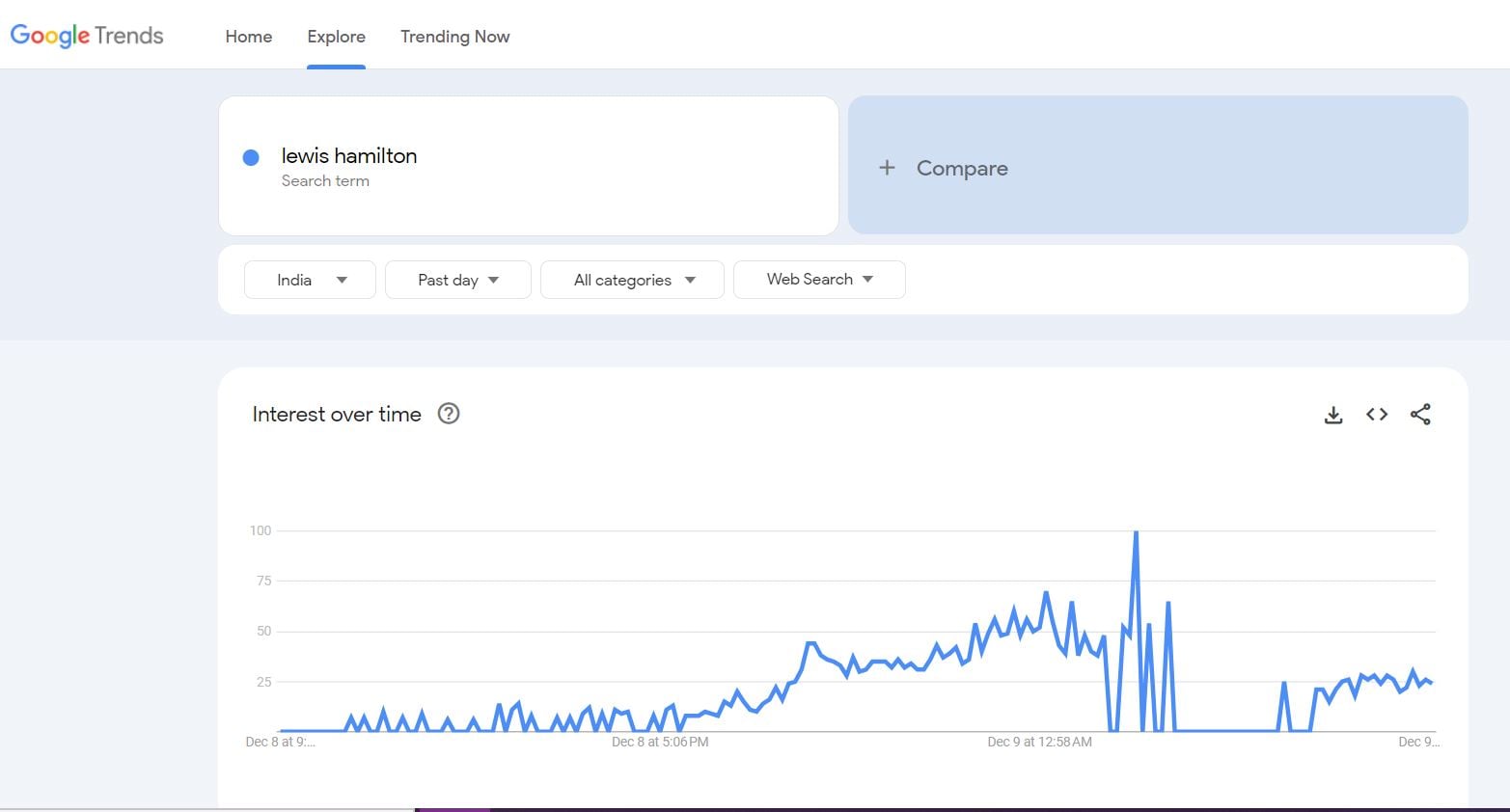 F1: Lewis Hamilton Bids Farewell To Mercedes, Says 'A Leap Of Faith ...