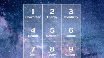 Numerology, December 7, 2024: Check Predictions For Number 1 To 9 Today ...