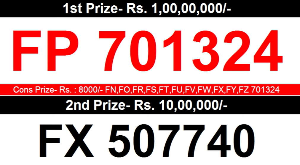 Kerala Lottery Results 11.12.2024: Fifty Fifty FF-121 Ticket FP 701324 ...