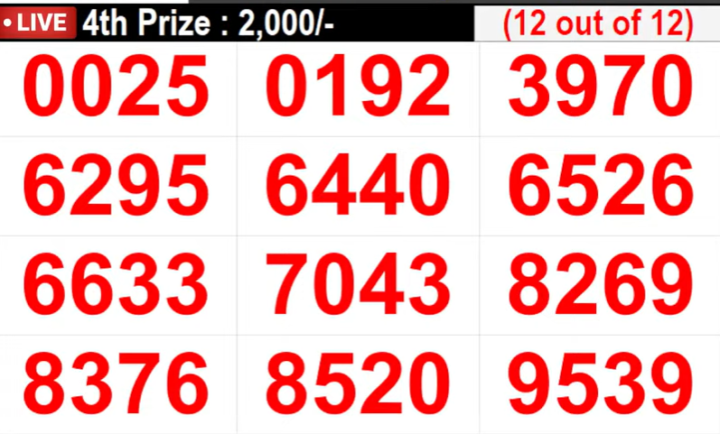 Kerala Lottery Results 11.12.2024: Fifty Fifty FF-121 Ticket FP 701324 ...