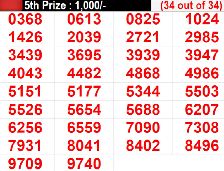 Kerala Lottery Results 12.12.2024: Karunya Plus KN-551 Winners ...