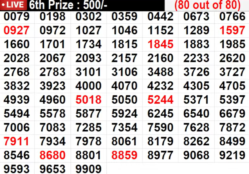 Kerala Lottery Results Live: Karunya Plus KN-553 Winners For December 26; Full List Here | India ...