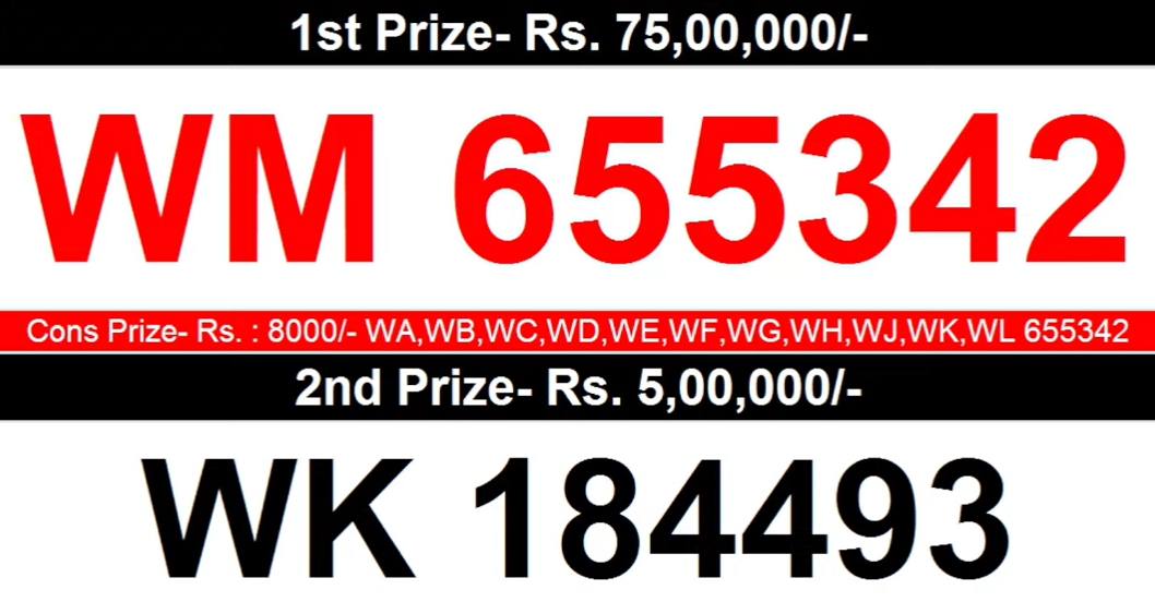 Kerala Lottery Results Today: Win Win W-802 WINNERS For December 30 ...