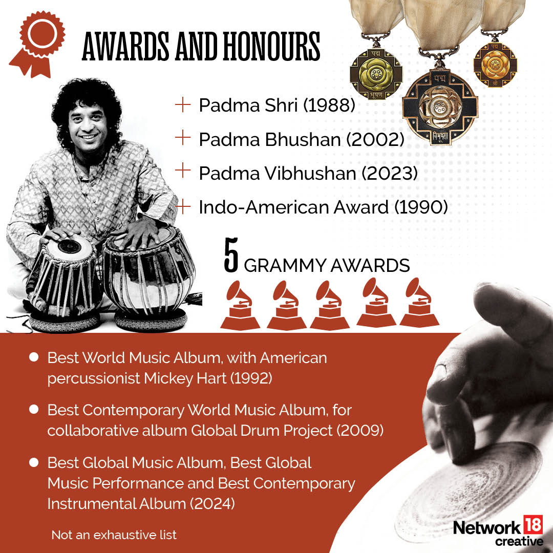 Zakir Hussain Passes Away: Ustad Who Took Tabla's Language To The ...