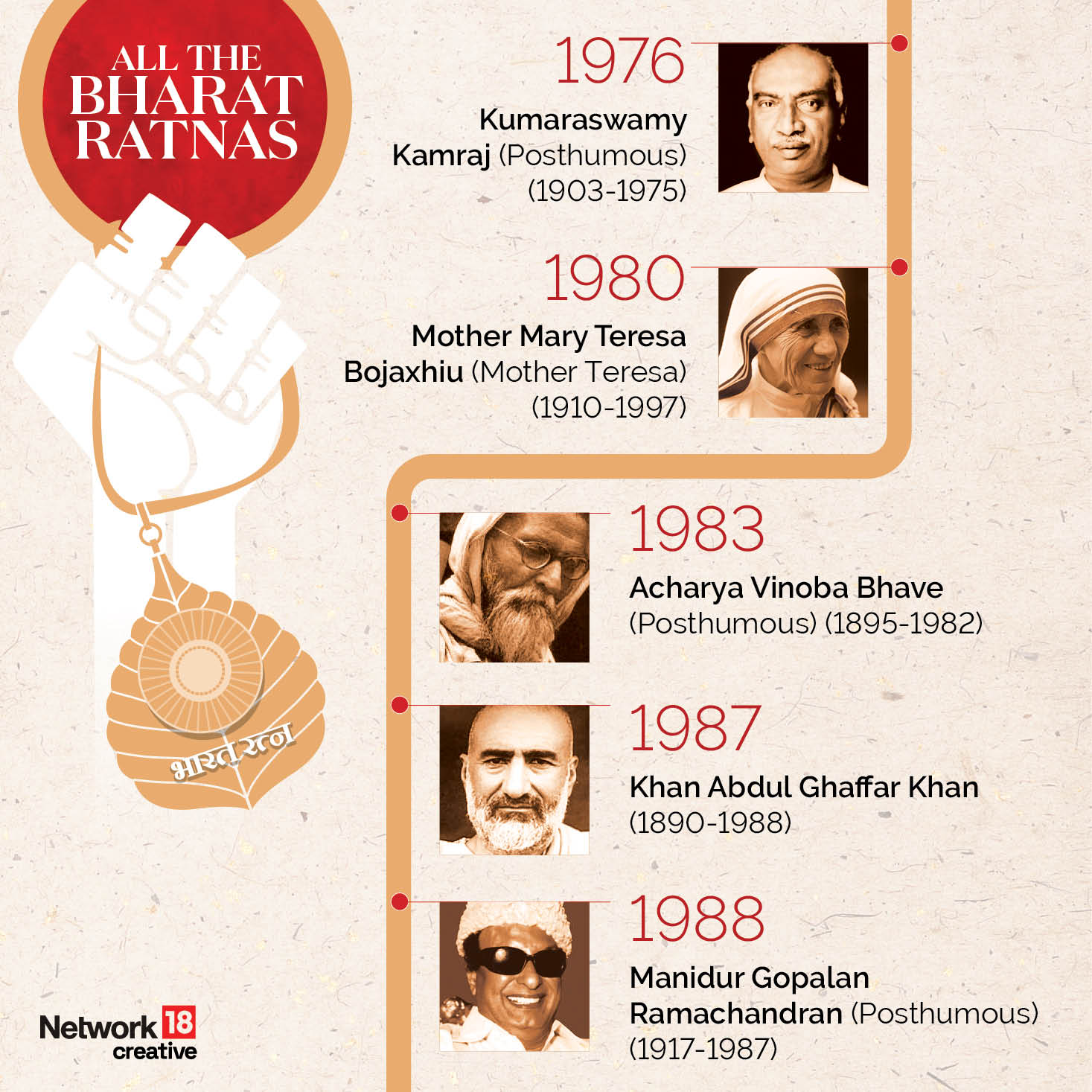 From C Rajagopalachari To LK Advani, A Look At People Who Received Bharat Ratna | GFX