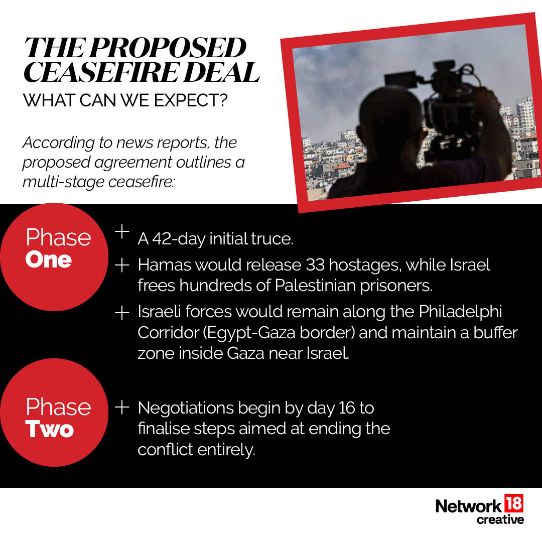 Is A Ceasefire In Gaza Imminent? Here’s What To Know - News18