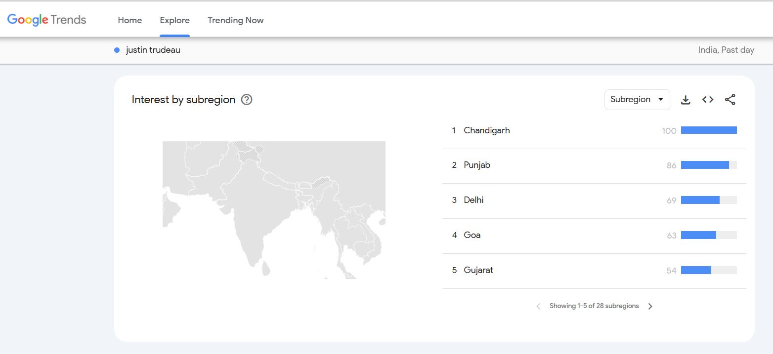 Trudeau Out, Two Indian-Origin Contenders Among 8 In Canadian PM Race | World News - News18