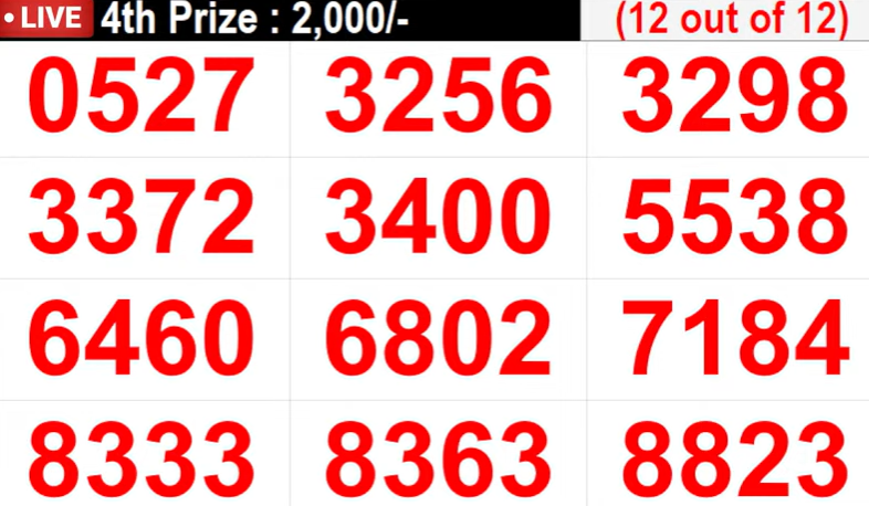 Kerala Lottery Results Today: Fifty Fifty FF-123 WINNERS for January 1, 2025; Full List Here ...