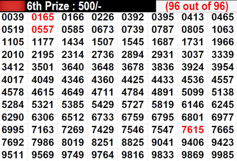 Kerala Lottery Results: Fifty Fifty FF-124 Winners For January 8, 2025 ...