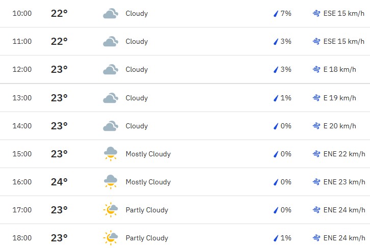 India vs Australia 5th Test Sydney Weather Forecast: Will Rain Play ...