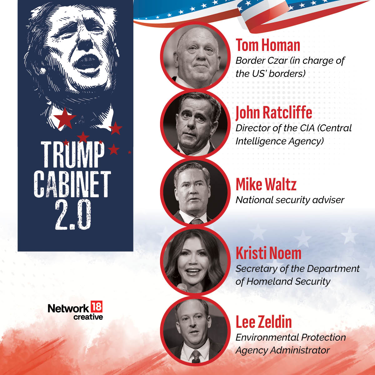 Trump’s Cabinet 2.0: Picks For Key White House Roles Revealed