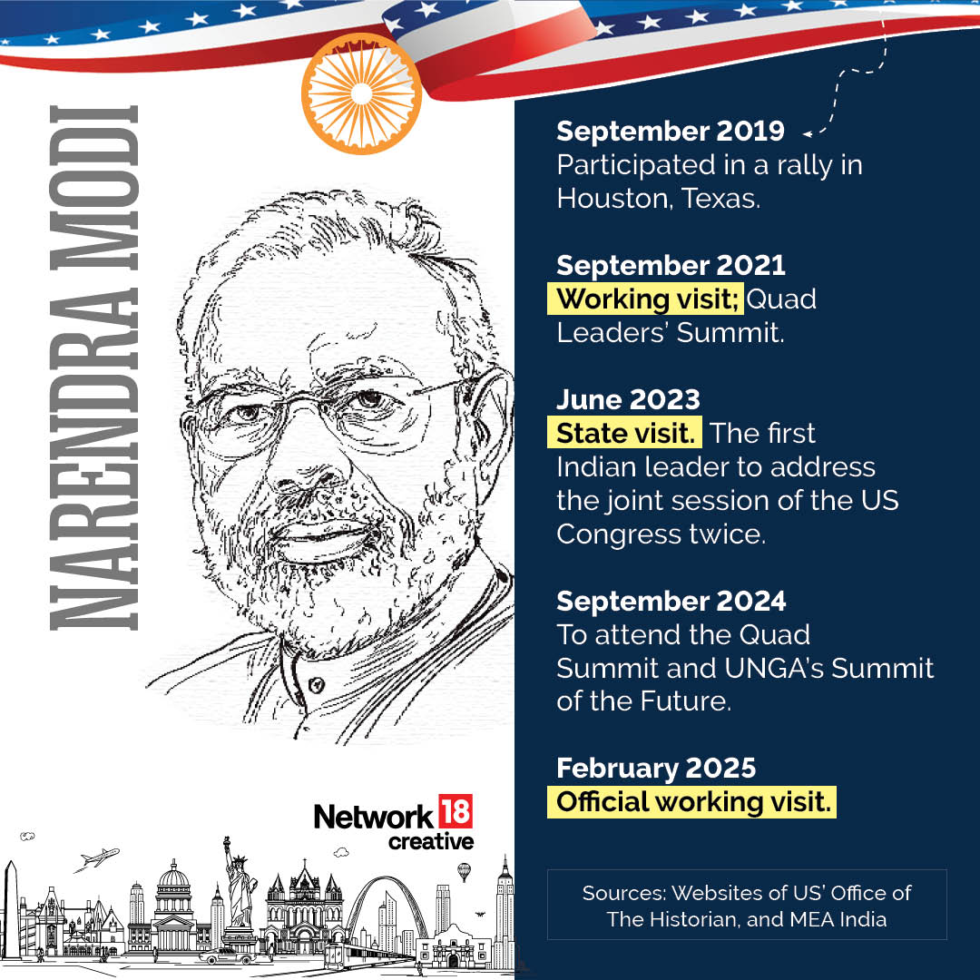 From Jawaharlal Nehru, Morarji Desai To PM Modi: Indian PMs And Their ...
