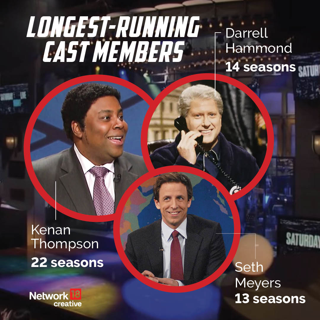 50 Years of Saturday Night Live: Fun Facts About The Iconic Comedy Show