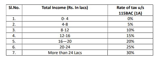 Income Tax Reforms 2025 FAQ: Here's The Answer To All Your Questions ...