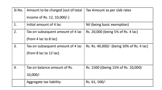Income Tax Reforms 2025 FAQ: Here's The Answer To All Your Questions ...