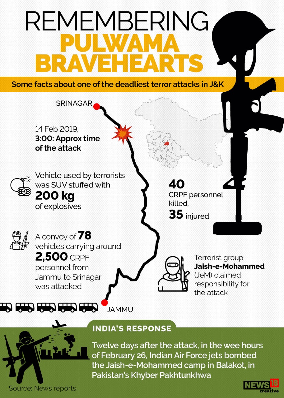 Six Years Of Pulwama Attack: What Happened On February 14, 2019? How ...