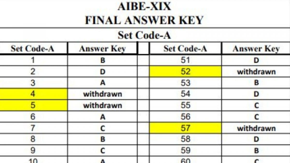 AIBE 19 Final Answer Key Released; Check Direct Link, Result Update | Education and Career News ...